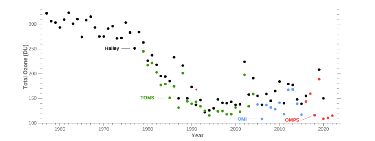 "30 Years of Ozone Layer Protection: India’s Role in Climate Action and ...
