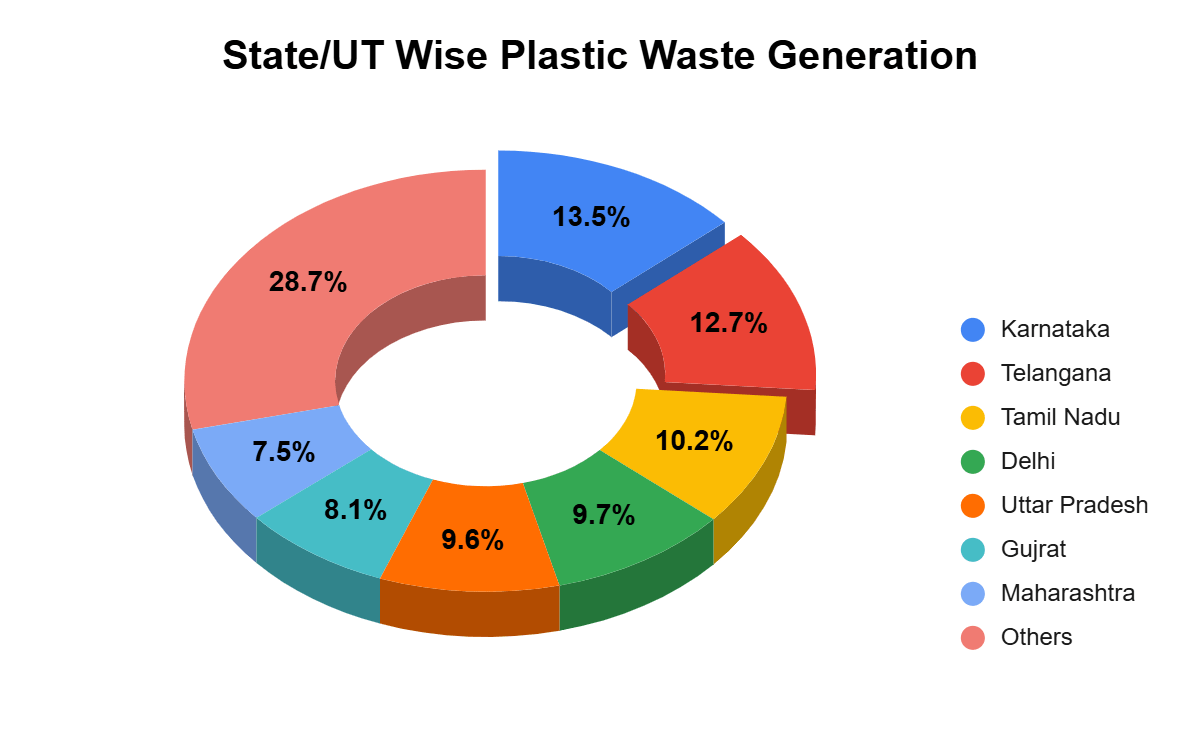 From Pollution to Prevention: Rethinking Plastic Waste Through Circular ...