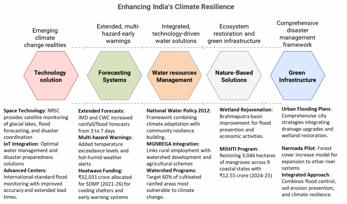 From Floods to Drought – The 2025 Climate Story of India - CEED India