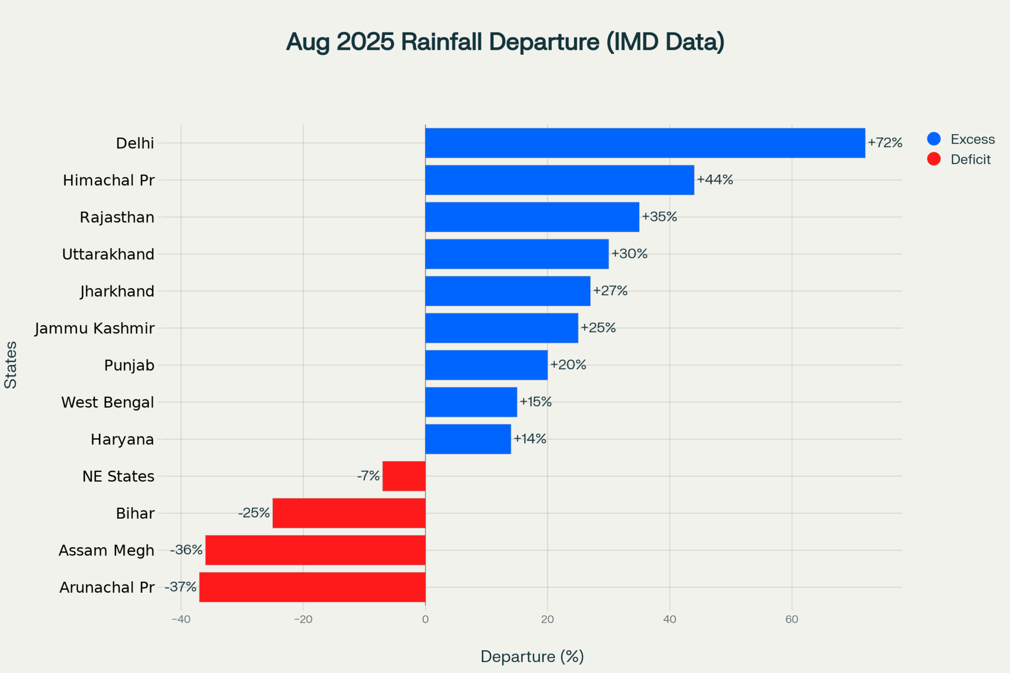 From Floods to Drought – The 2025 Climate Story of India - CEED India